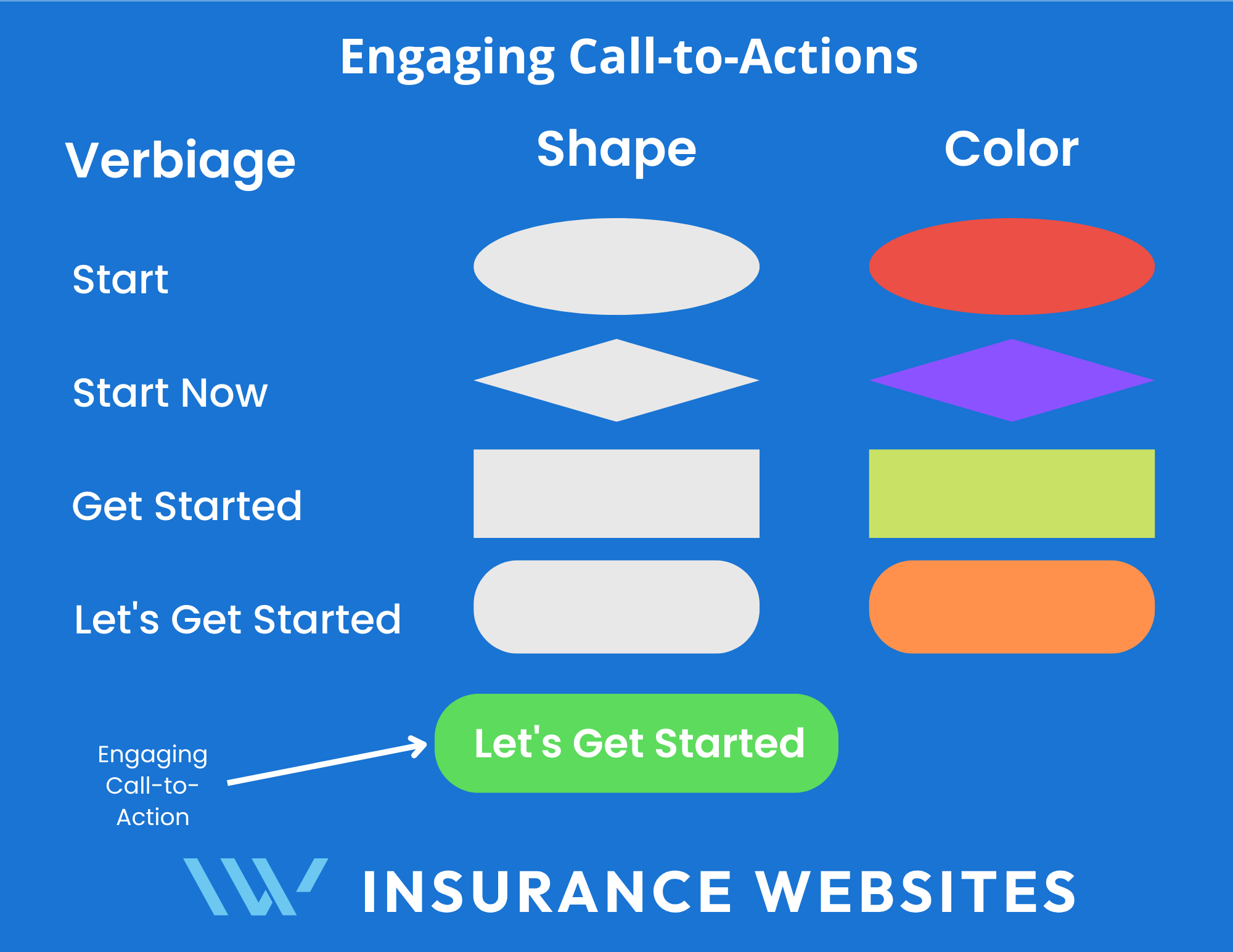 Principles of Your Insurance Website Design